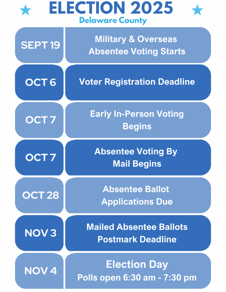 Early Voting Starts Today in Delaware County, Ohio